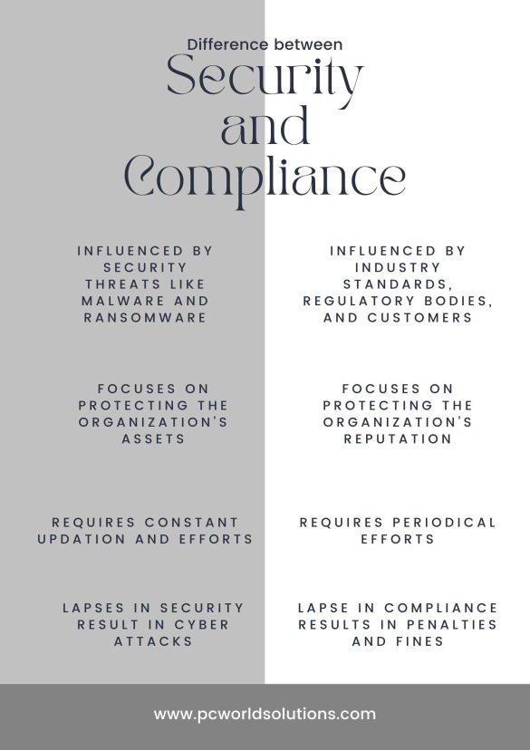 Security vs Compliance: Exploring Similarities and Differences