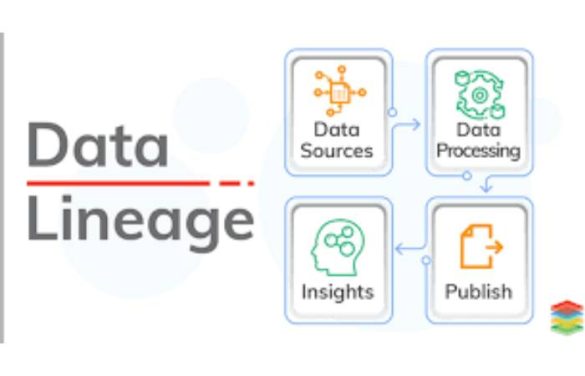Measuring ROI - Assessing the Value of Data Lineage